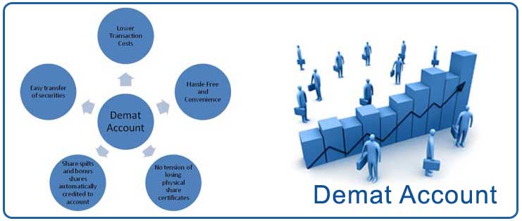 Banking Industry India,Demat